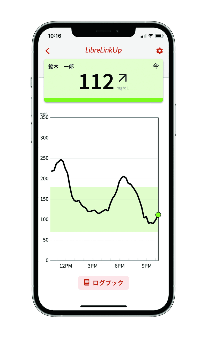 リブレLinkUp | アプリ & データの共有 | アボット