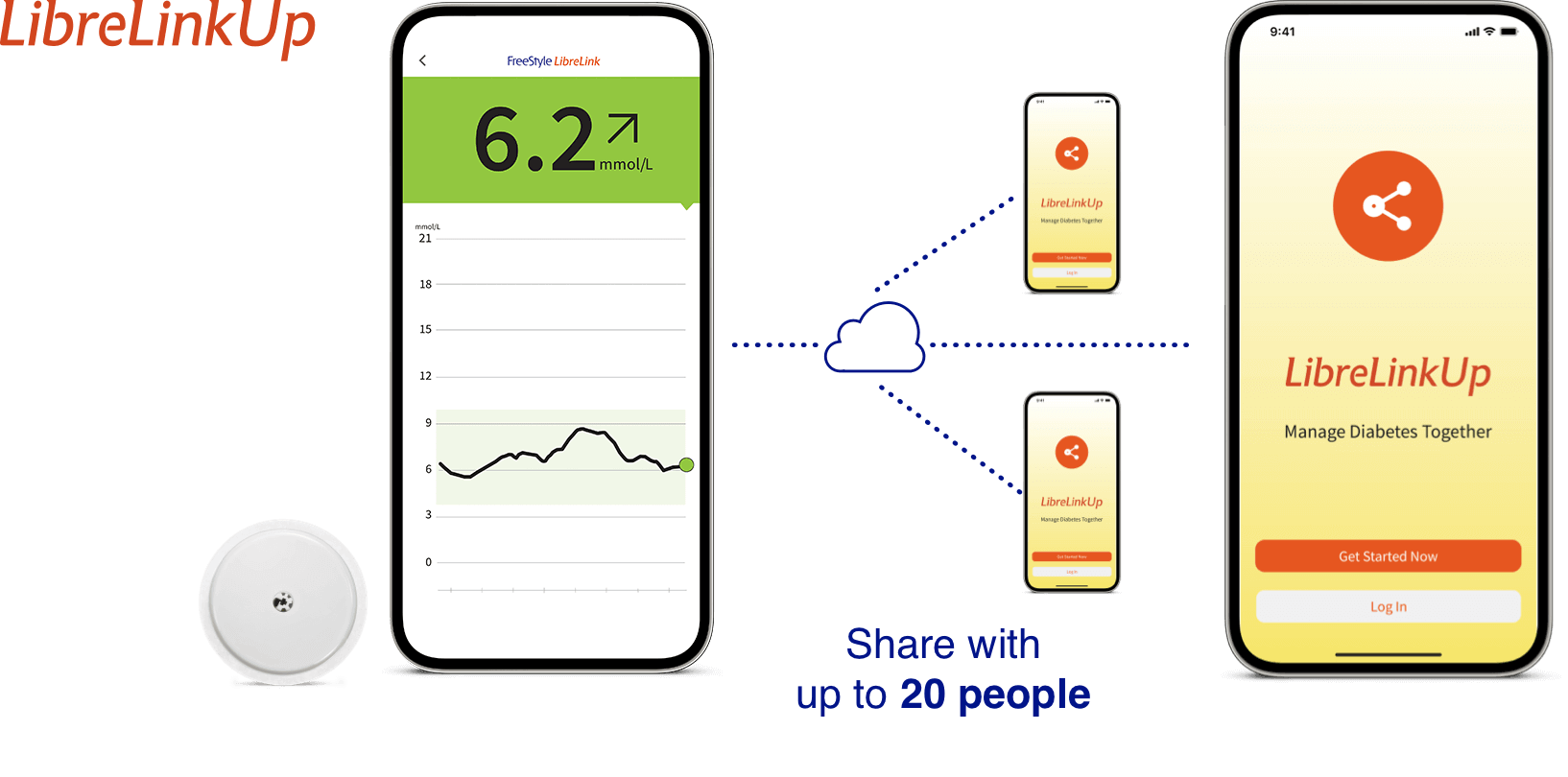 LibreLinkUp | Connect with Caregivers | FreeStyle Libre