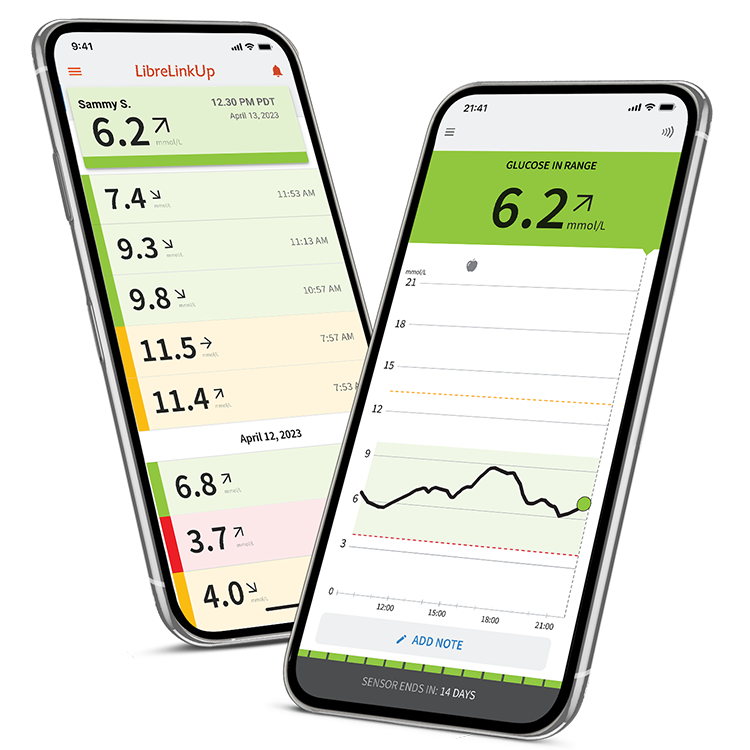 LibreLinkUp | Apps & Data Sharing | Abbott