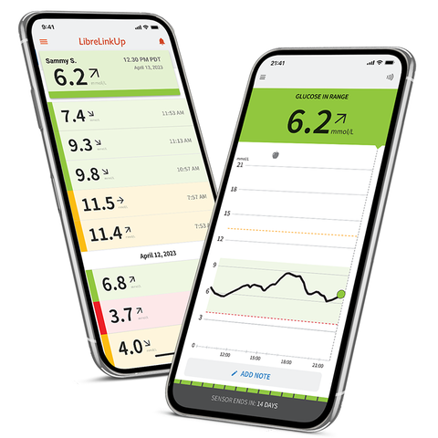 LibreLinkUp | Apps & Data Sharing | Abbott