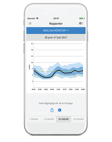 ADC-65223 | FreeStyle LibreLink appen