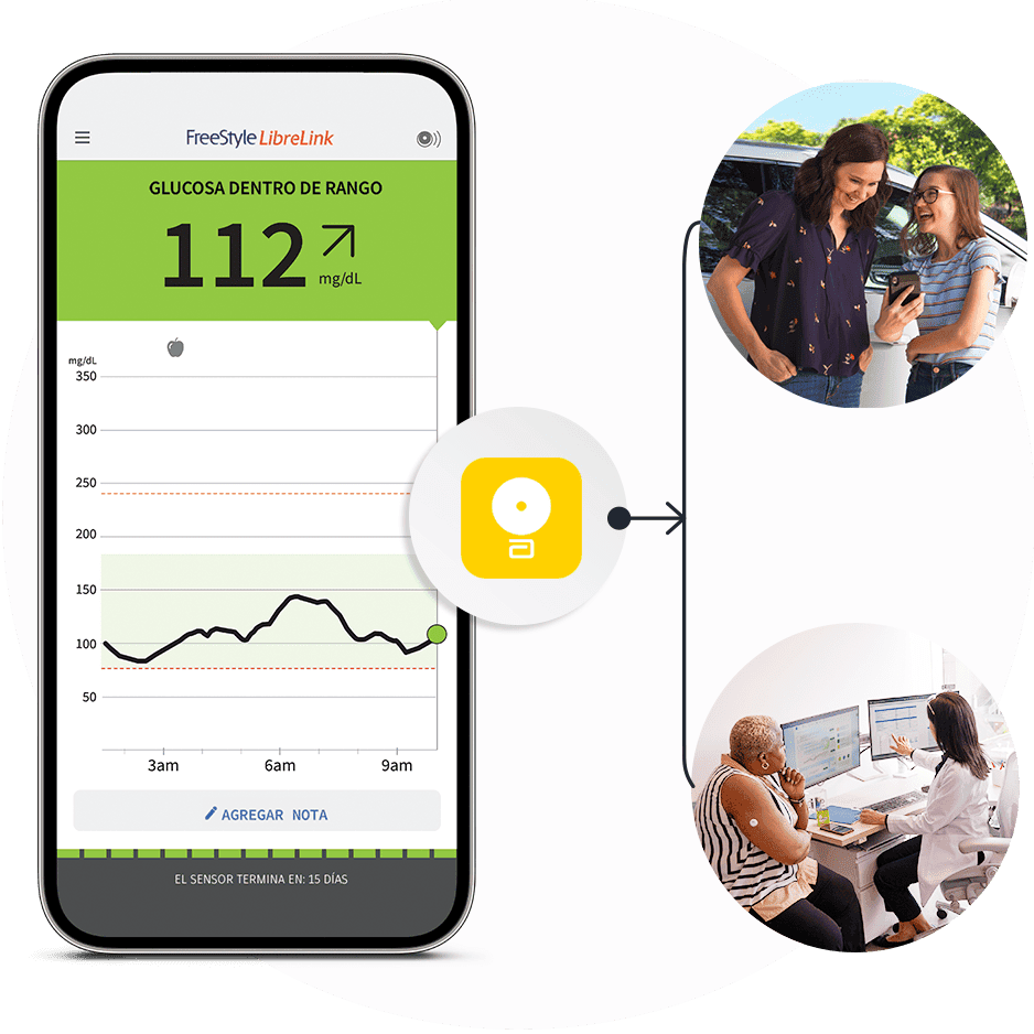 FreeStyle Libre | Productos | Abbott