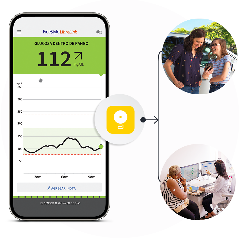 FreeStyle Libre 2 | Productos | Abbott