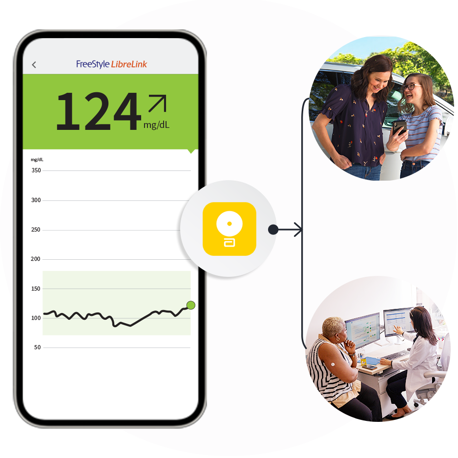 FreeStyle Libre 2 | Products | Abbott