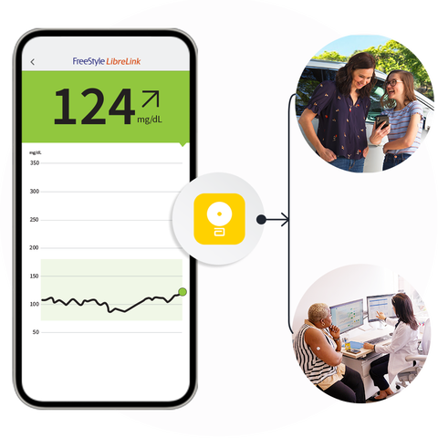 FreeStyle Libre 2 | Products | Abbott