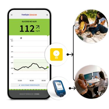 Sensor FreeStyle Libre 2 Plus I Produtos I FreeStyle Libre | Abbott