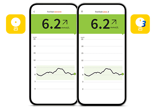 FreeStyle Libre 2 Plus Starter Pack | Continuous Glucose Monitoring ...