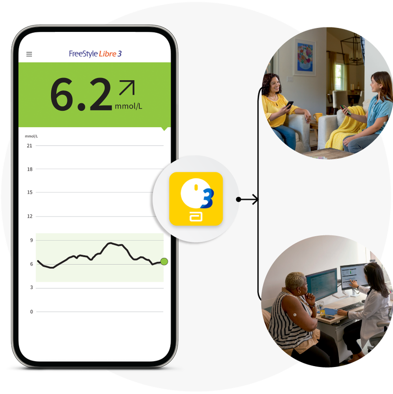 FreeStyle Libre 3 I Products I Abbott