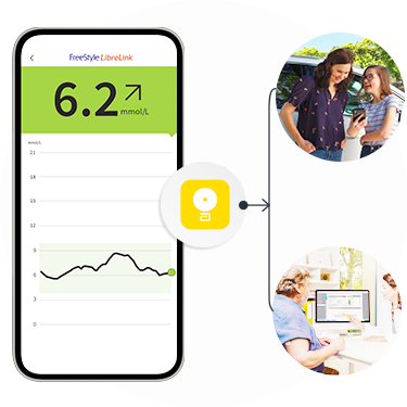 FreeStyle Libre 2 I Products I Abbott