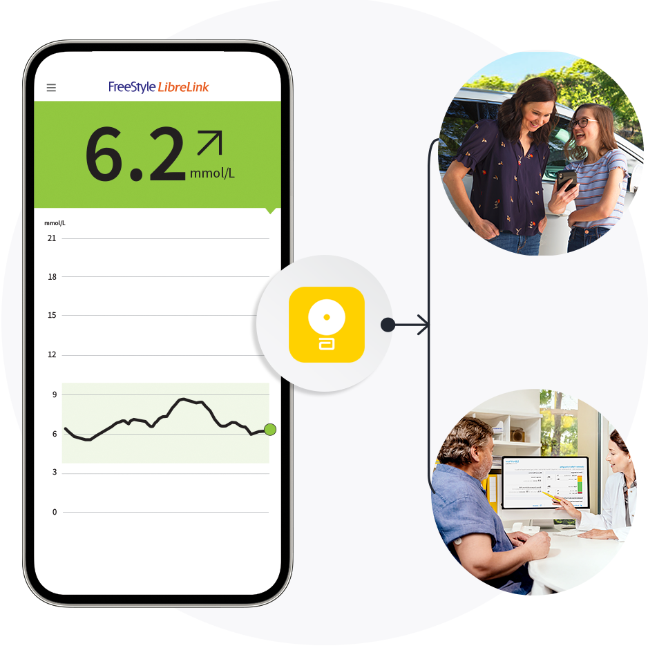 FreeStyle Libre 2 I Abbott