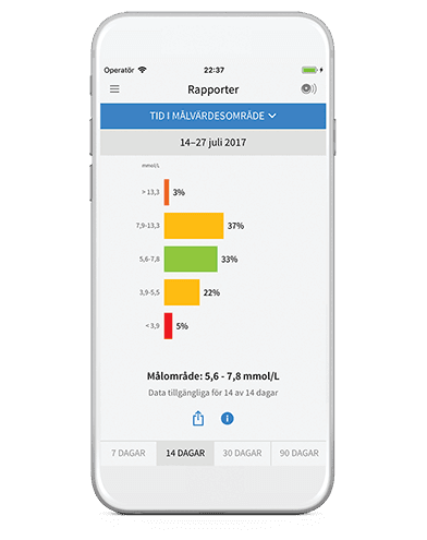 ADC-65223 | FreeStyle LibreLink appen