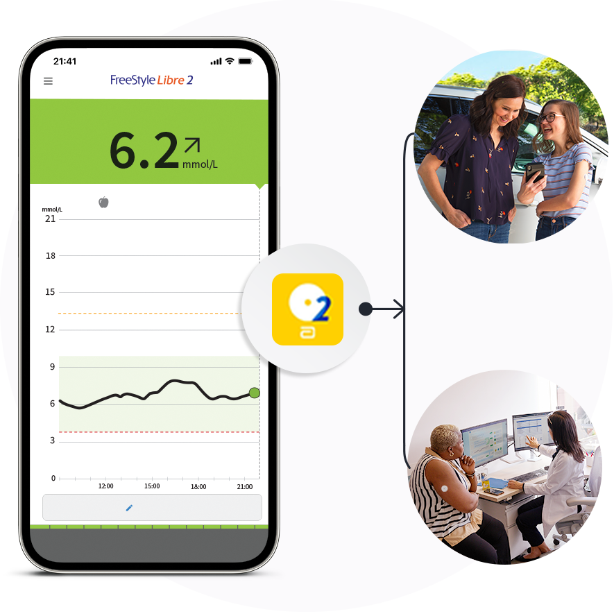 FreeStyle Libre 2 | Products | Abbott