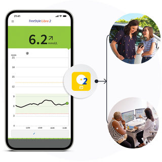 FreeStyle Libre 2 | Products | Abbott