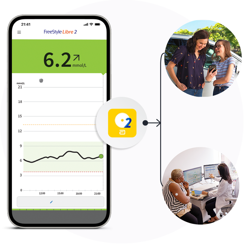 FreeStyle Libre 2 | Products | Abbott