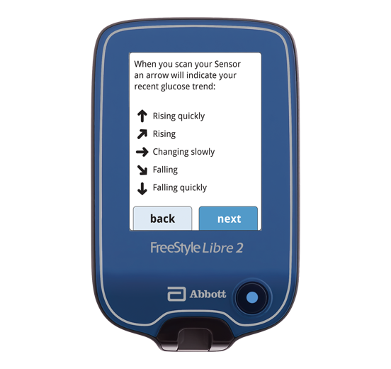 Understanding Your Data | Learn | Abbott