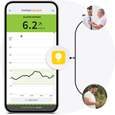 FreeStyle Libre 2 Plus I Products I Abbott