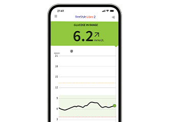 Apps & Data Sharing | Abbott