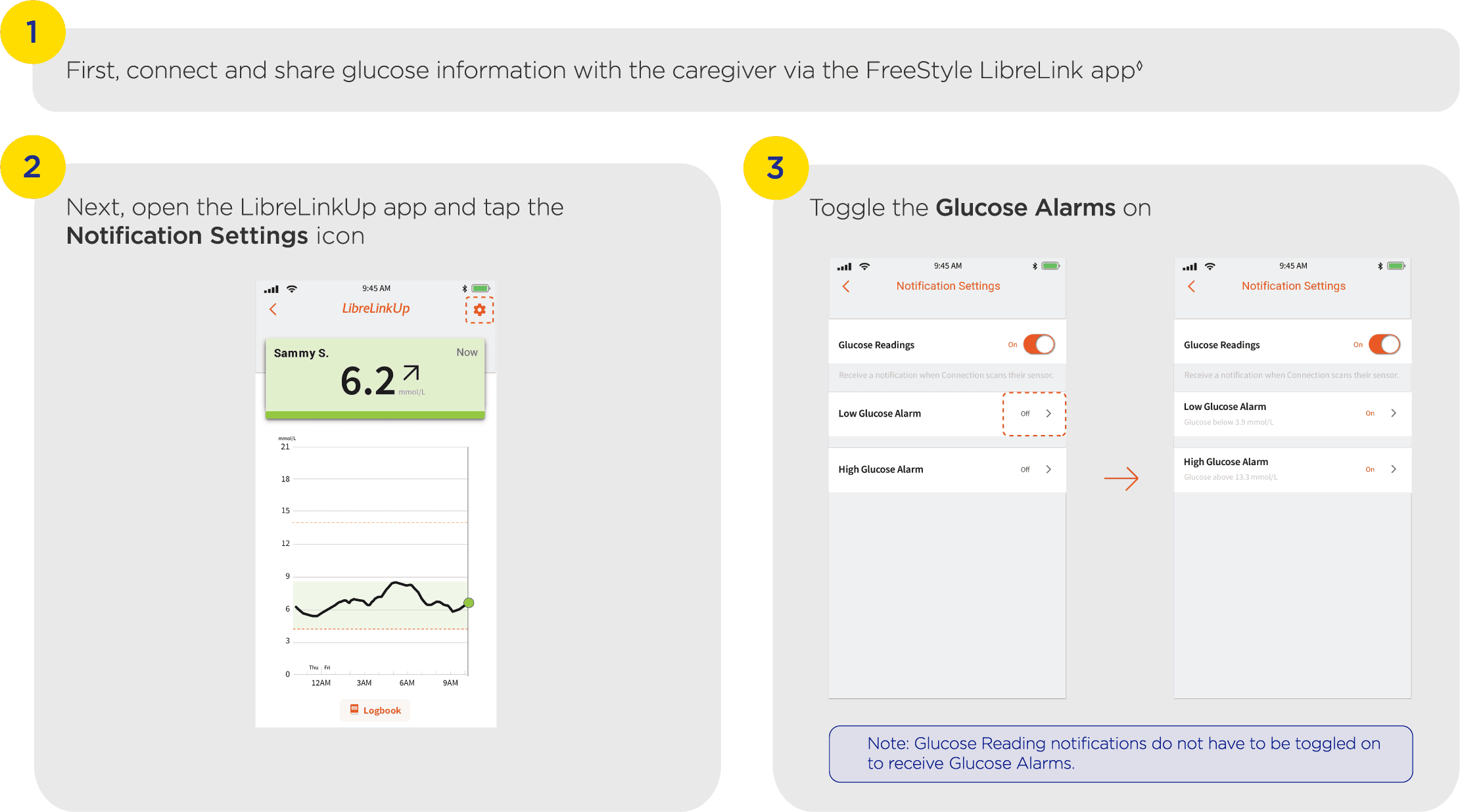 FreeStyle Libre 2 Alarms | Flash Glucose Monitoring | Abbott