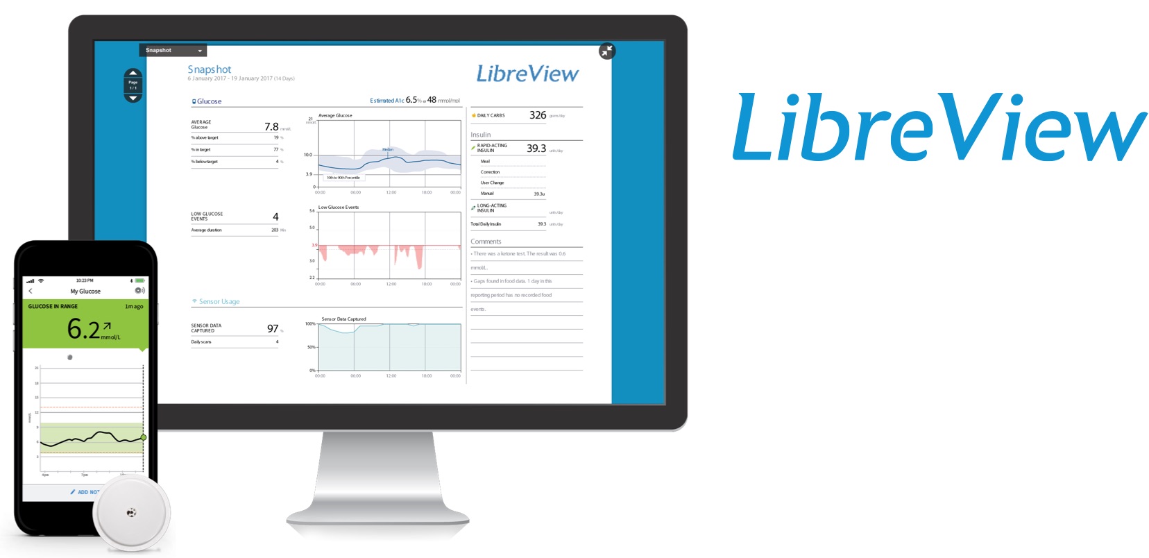 FreeStyle Libre 2 System | Abbott | Canada