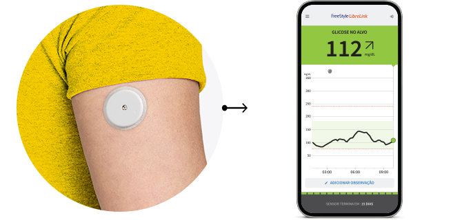 Home | FreeStyle Libre | Abbott