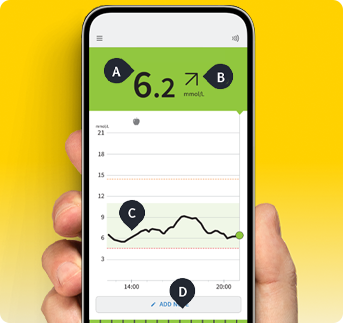 Understanding Your Data | Learn | Abbott