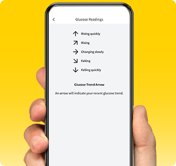 Understanding Your Data | Learn | Abbott