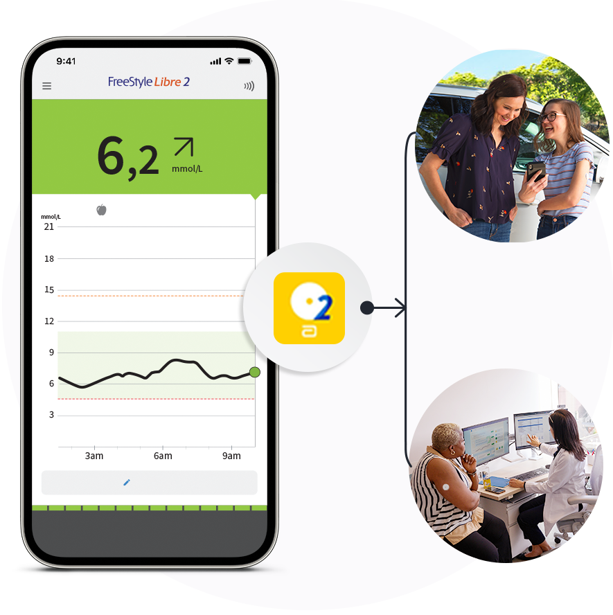 FreeStyle Libre 2 | Produits | Abbott