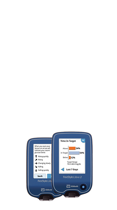 Understanding Your Data | Learn | Abbott