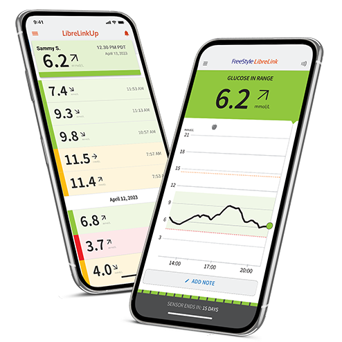 LibreLinkUp | Apps & Data Sharing | Abbott