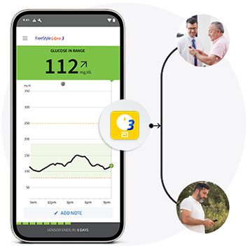 FreeStyle Libre 3 Plus I Products I Abbott