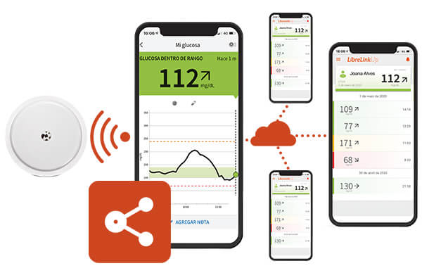 Primeros Pasos - Freestyle Libre | Abbott