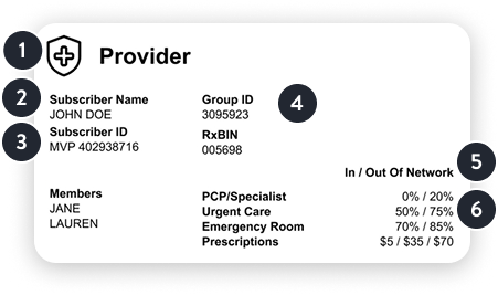 Private Insurance Coverage for FreeStyle Libre Systems