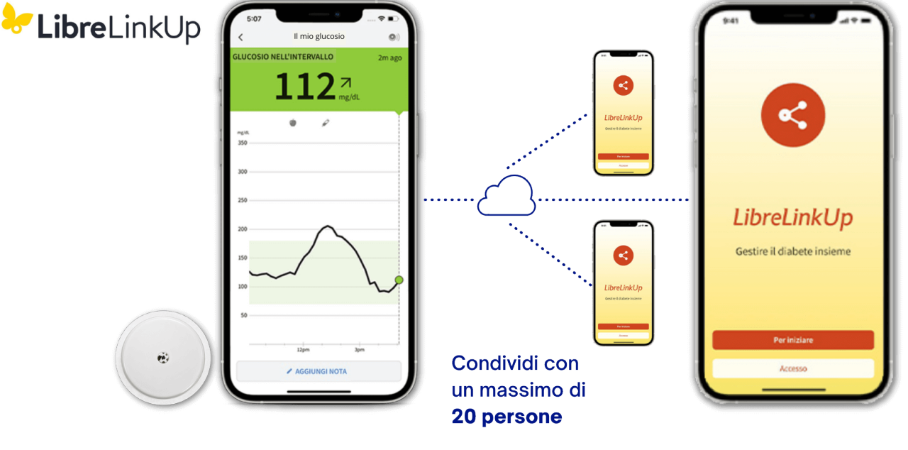 LibreLinkUp App from FreeStyle | Connected Care | Abbott