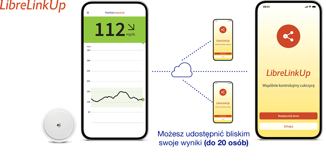 Aplikacja LibrelinkUp | FreestyleLibre